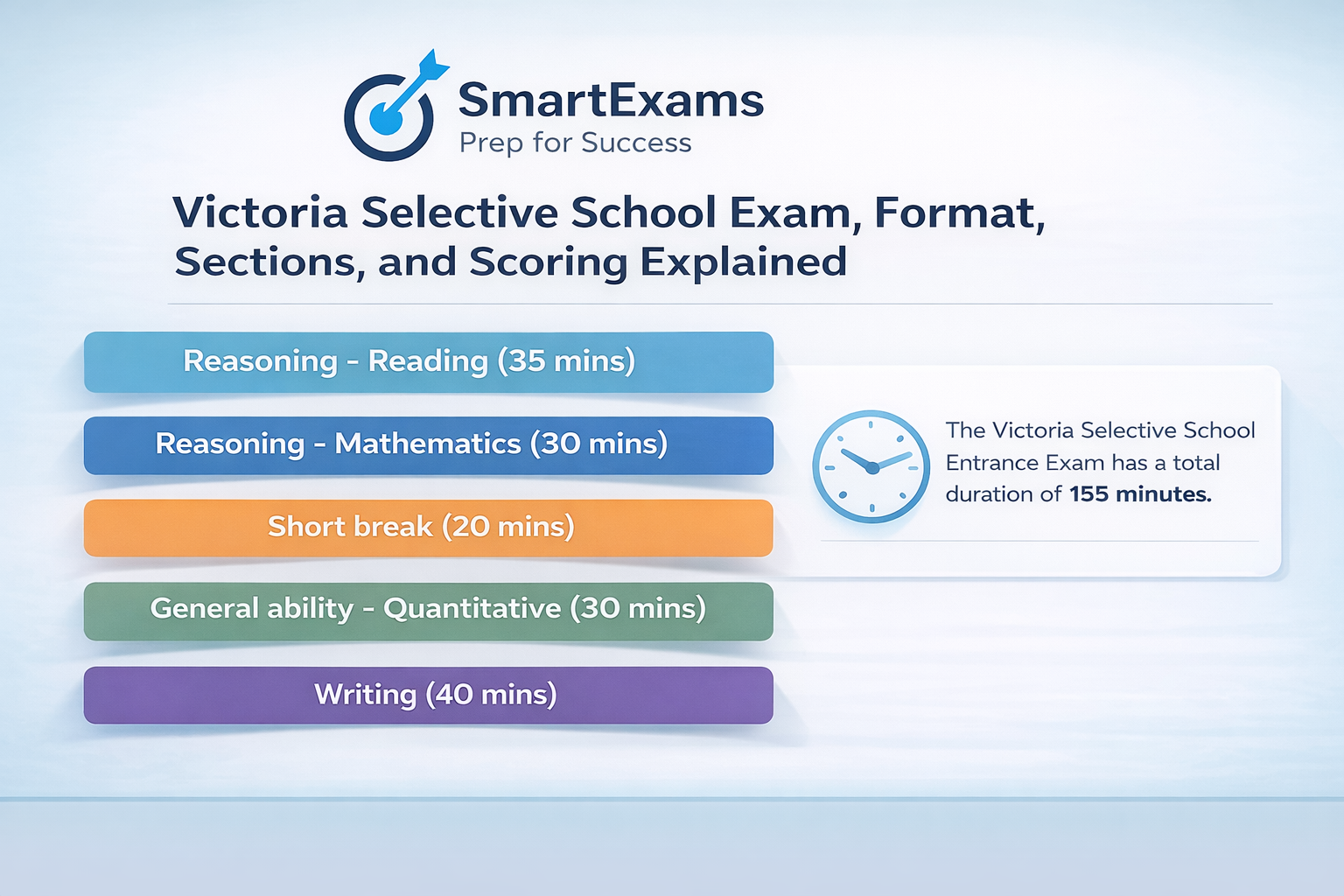 Victoria Selective Exam Format & Scoring