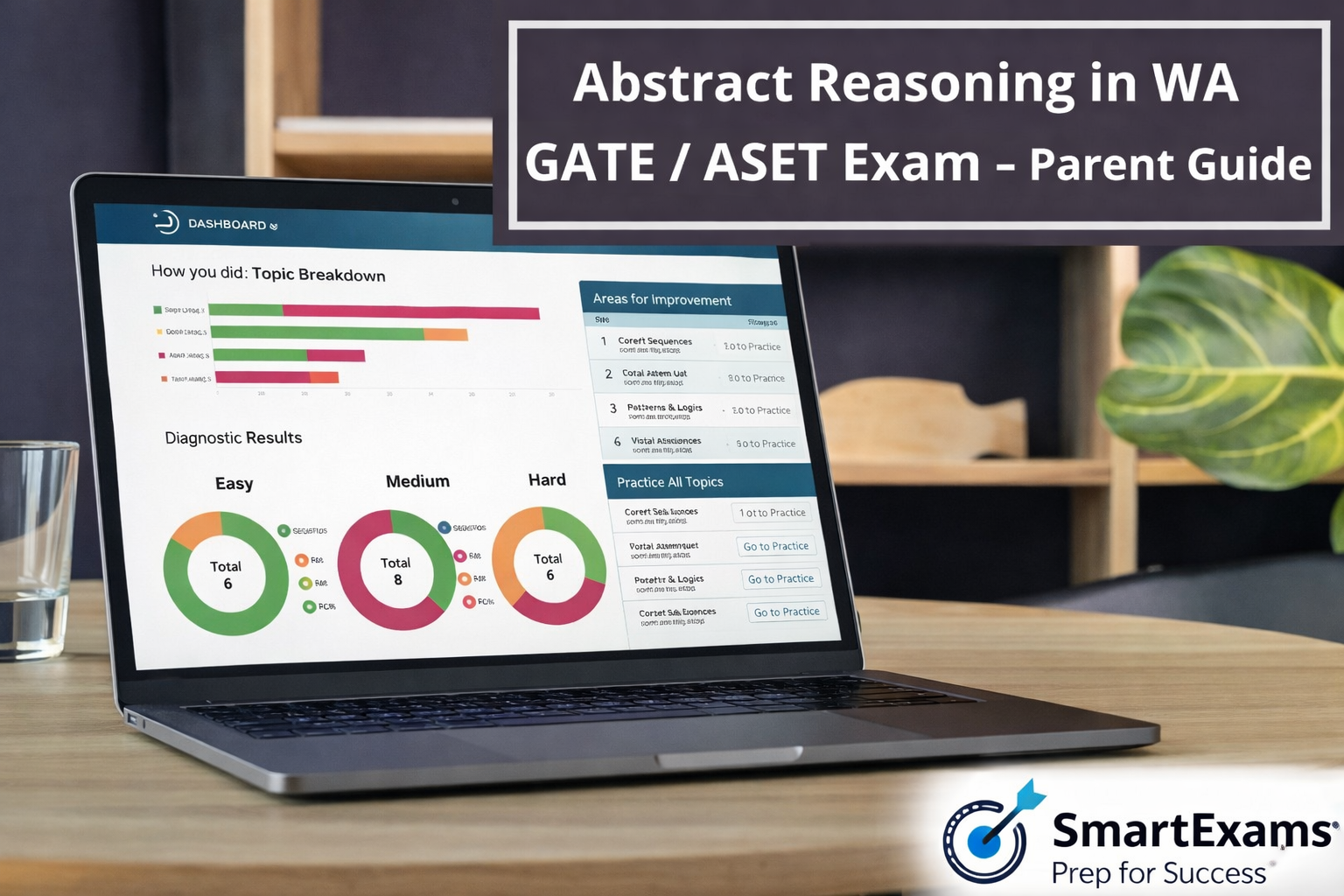 Abstract Reasoning in WA GATE / ASET Exam – Parent Guide